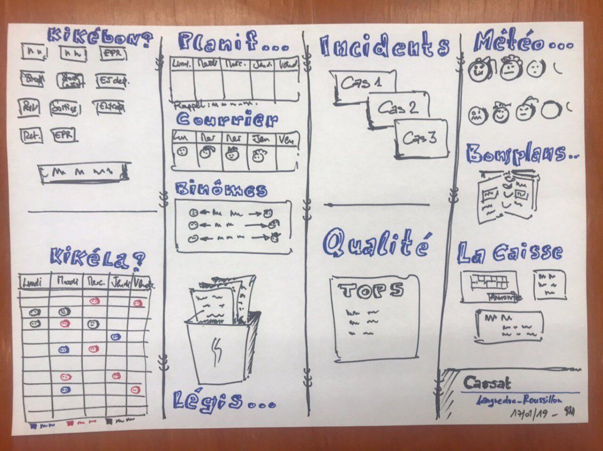 Le management visuel - Opta-S
